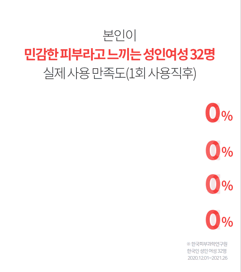 일리윤 세라마이드 더마 약산성 클렌징폼 120g 2입 - 현대Hmall