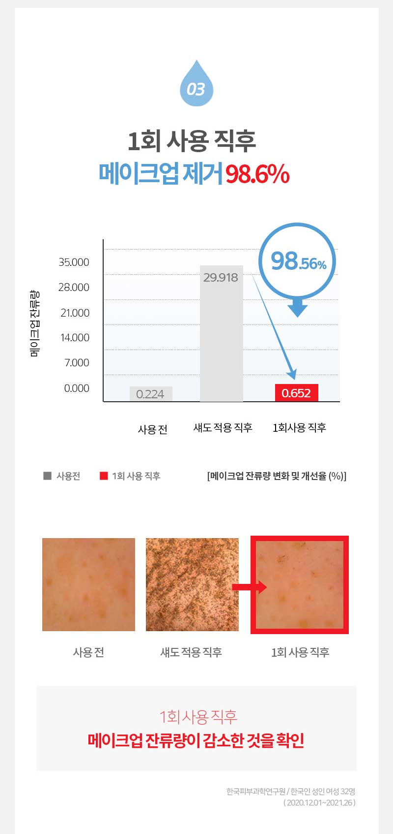 일리윤 세라마이드 더마 약산성 클렌징폼 120g 2입 - 현대Hmall